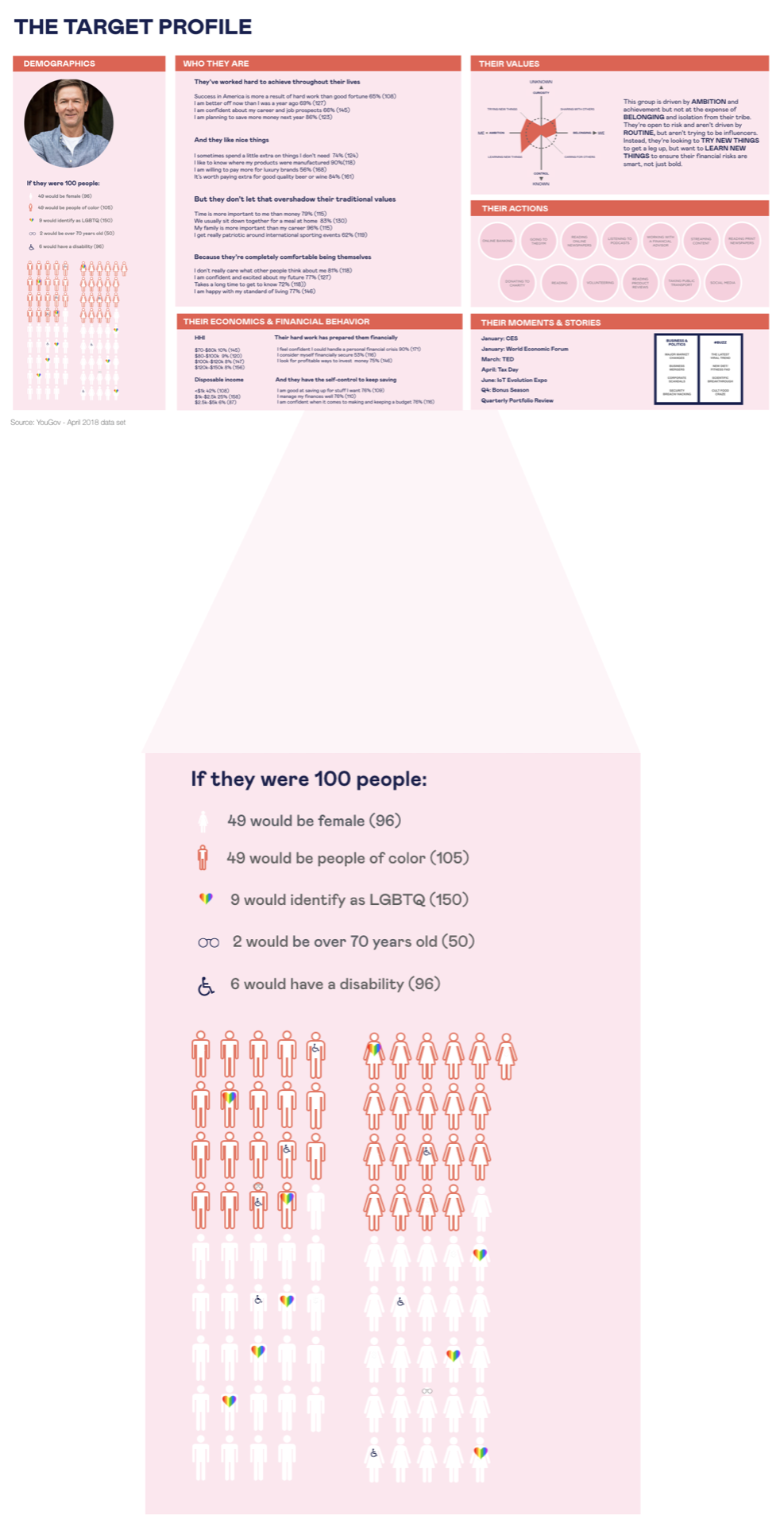 3 steps to help improve diversity in advertising (And why that’s smart ...